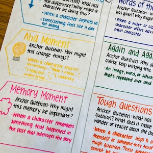 Signposts in Texts Anchor Chart - Etsy