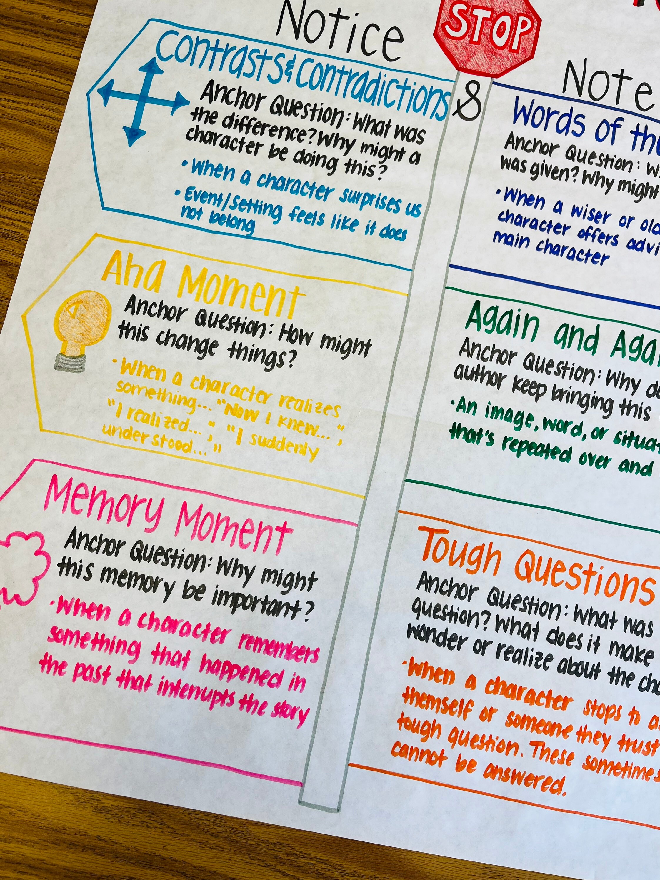 Signposts in Texts Anchor Chart - Etsy