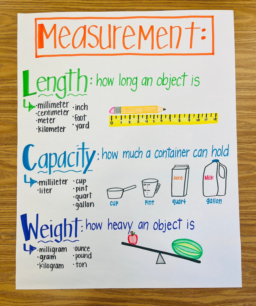 Measurement Math Anchor Chart - Etsy