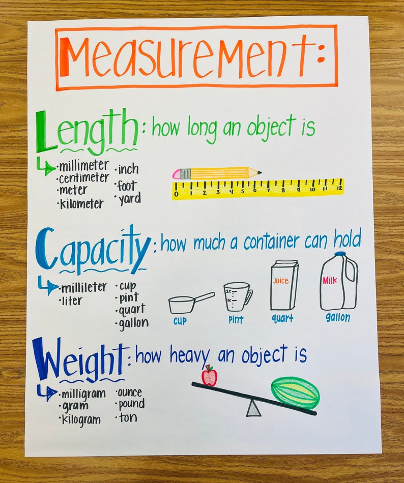 Measurement Math Anchor Chart - Etsy