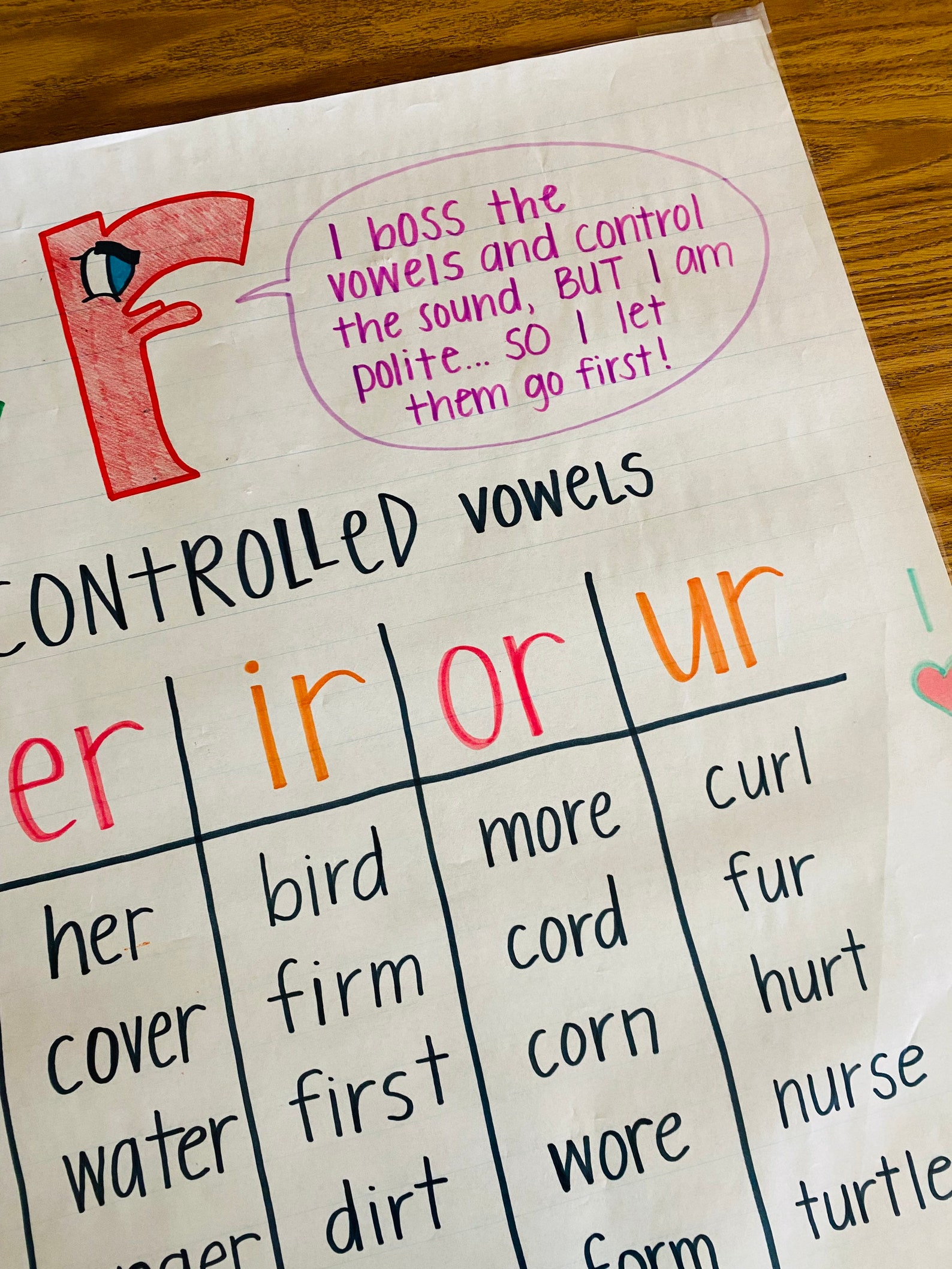 Bossy r Classroom Anchor Chart - Etsy