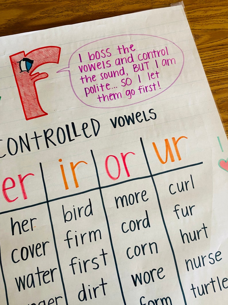 Bossy "r" Classroom Anchor Chart - Etsy