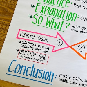 Parts of a Powerful Argument Anchor Chart - Etsy