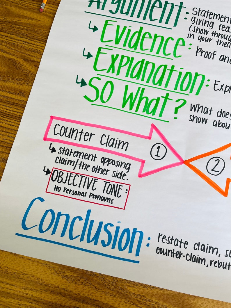 Parts of a Powerful Argument Anchor Chart - Etsy Parts of a Powerful Argument Anchor Chart - Etsy