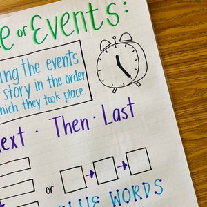 Sequencing Events Anchor Chart - Etsy