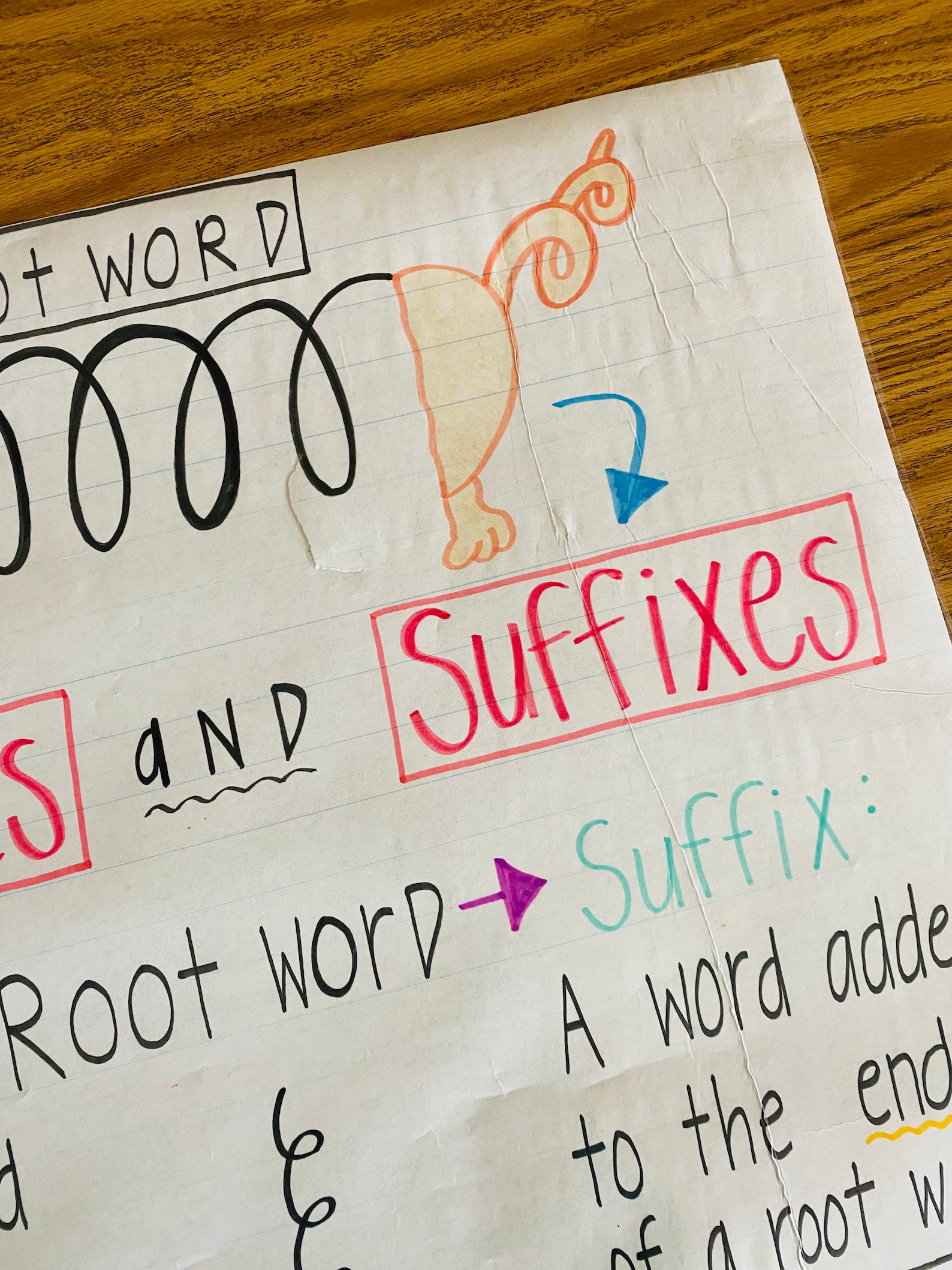 Prefixes and Suffixes Anchor Chart - Etsy