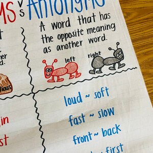 Synonyms and Antonyms Anchor Chart - Etsy