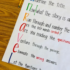 Unravel Anchor Chart - Etsy