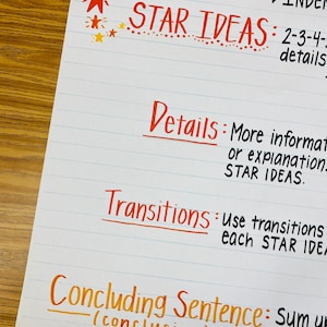 Paragraph Parts Anchor Chart - Etsy