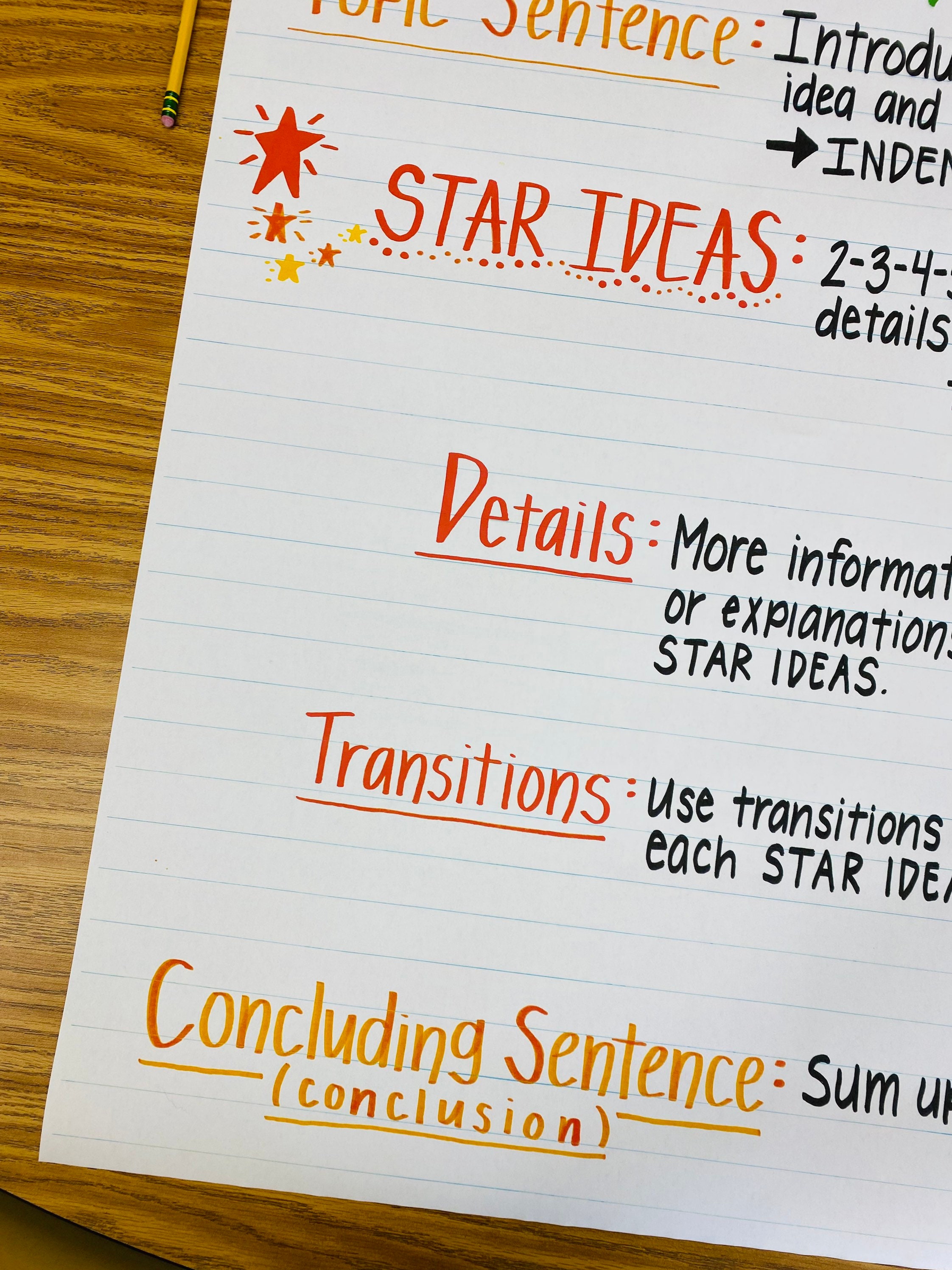 Paragraph Parts Anchor Chart - Etsy