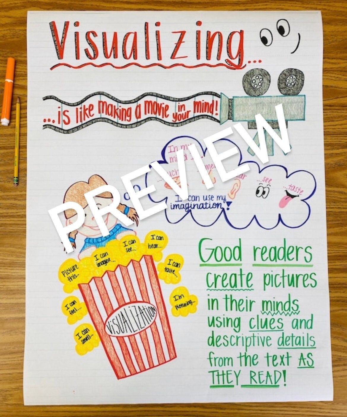 Visualizing Anchor Chart - Etsy Visualizing Anchor Chart - Etsy