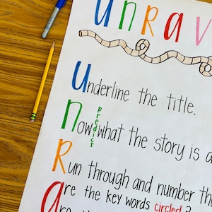 Unravel Anchor Chart - Etsy