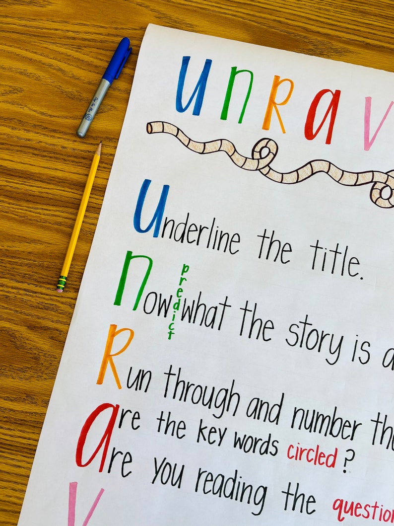 Unravel Anchor Chart - Etsy