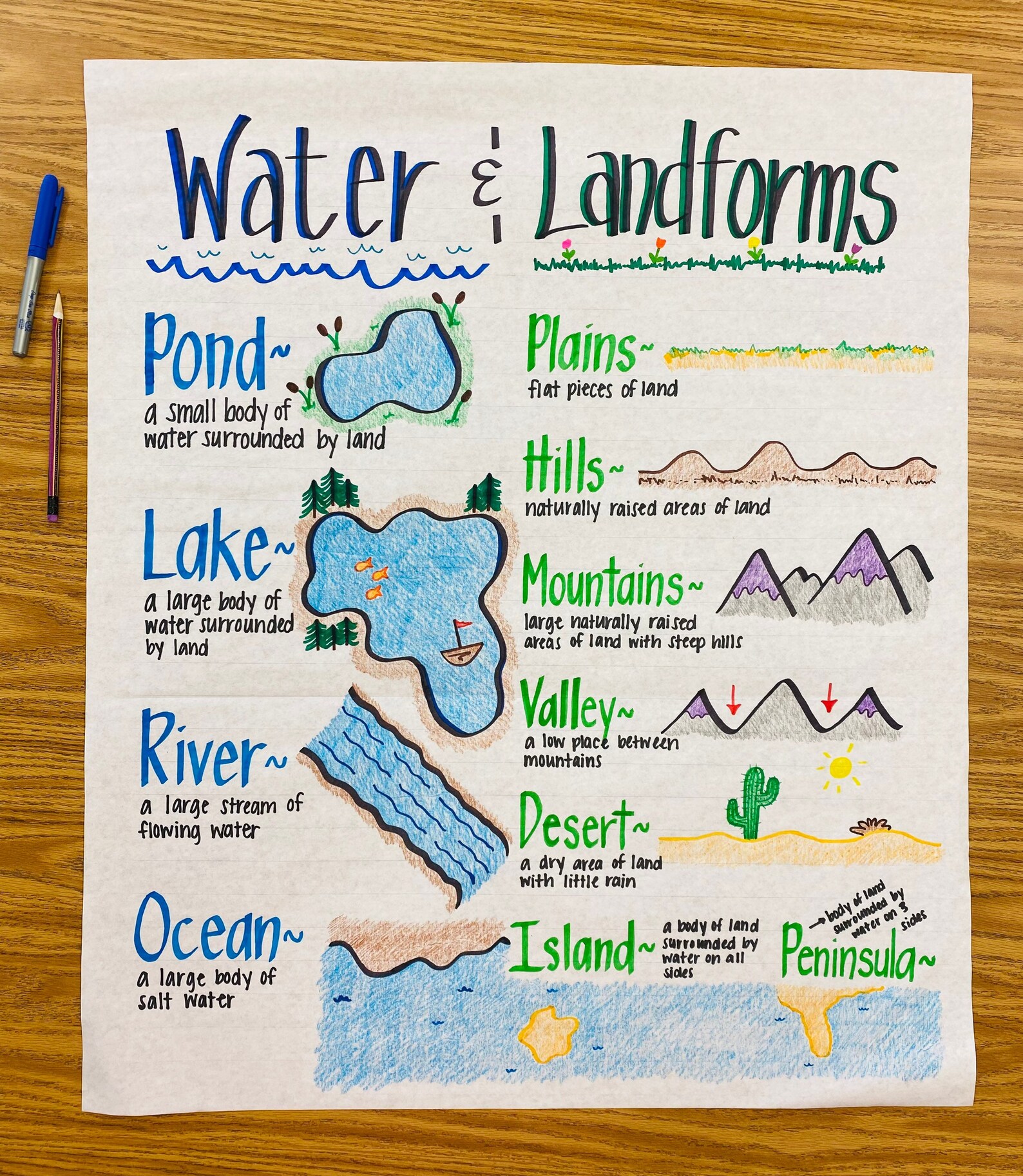 Water and Landforms Anchor Chart | Etsy