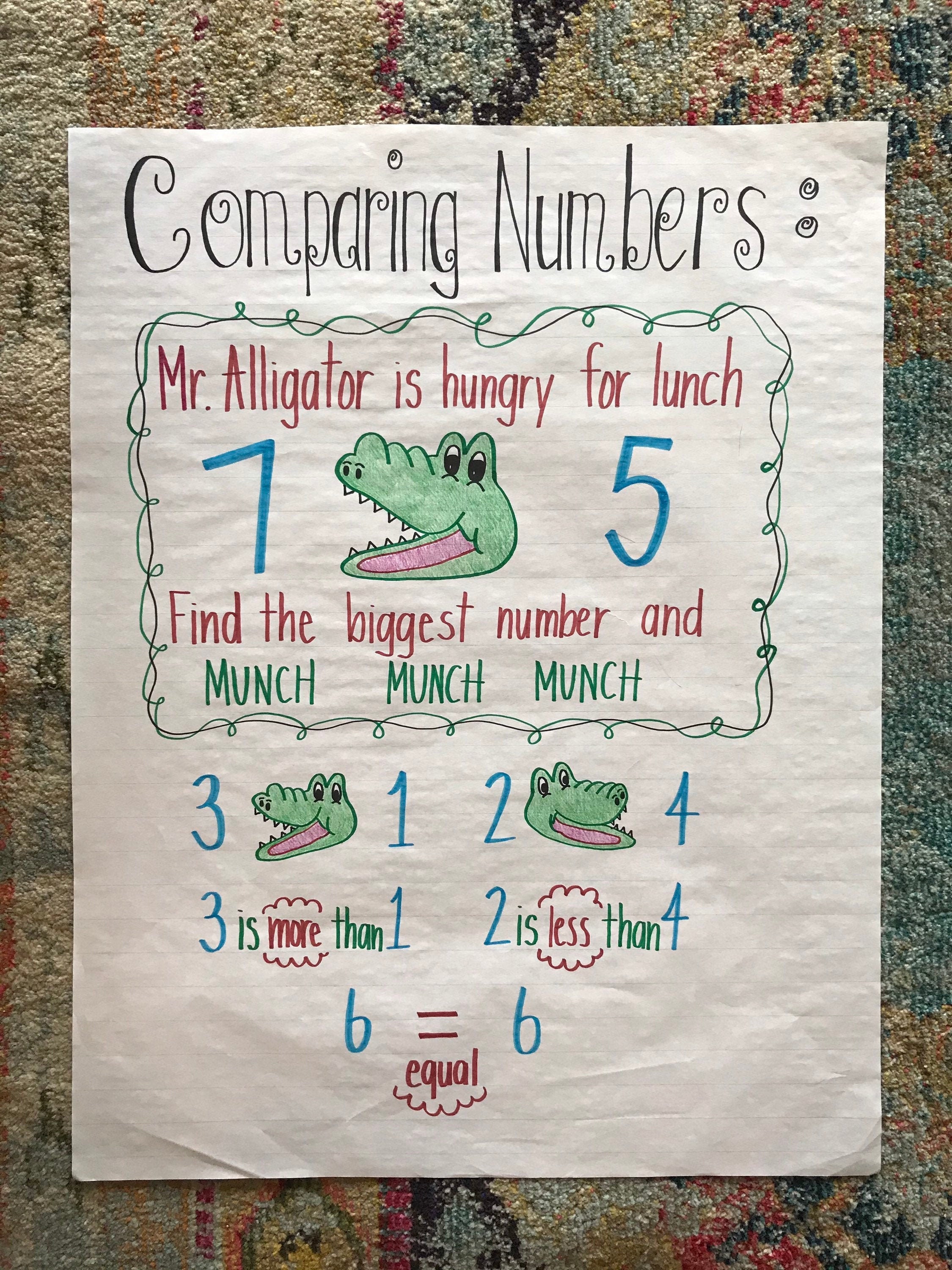 Comparing Numbers Anchor Chart | Etsy Comparing Numbers Anchor Chart | Etsy