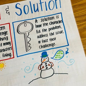 Problem & Solution Anchor Chart - Etsy