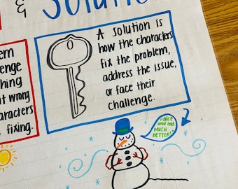 Problem And Solution Anchor Chart