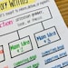 Expository Writing Anchor Chart - Etsy