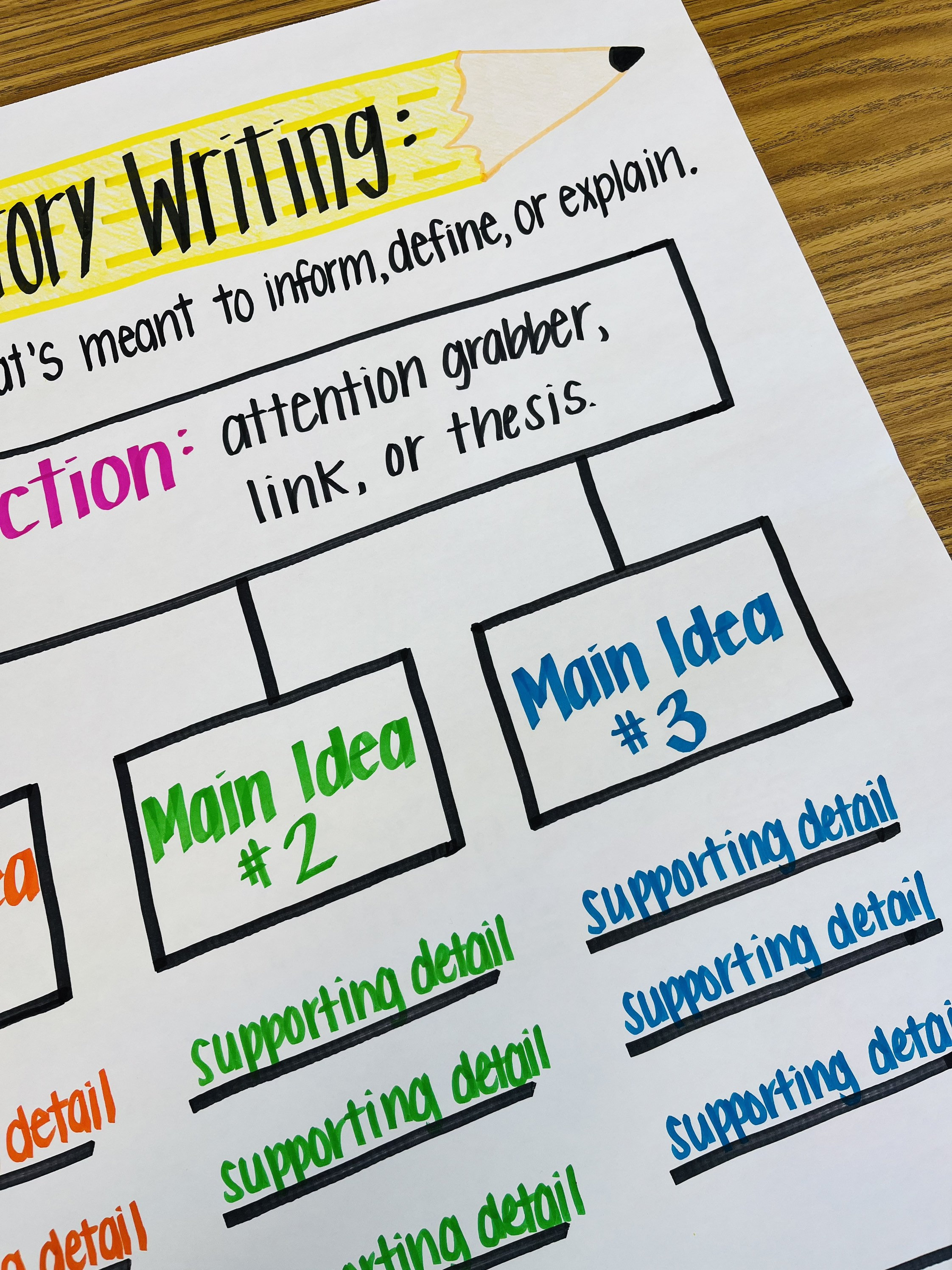 Expository Writing Anchor Chart - Etsy Expository Writing Anchor Chart - Etsy