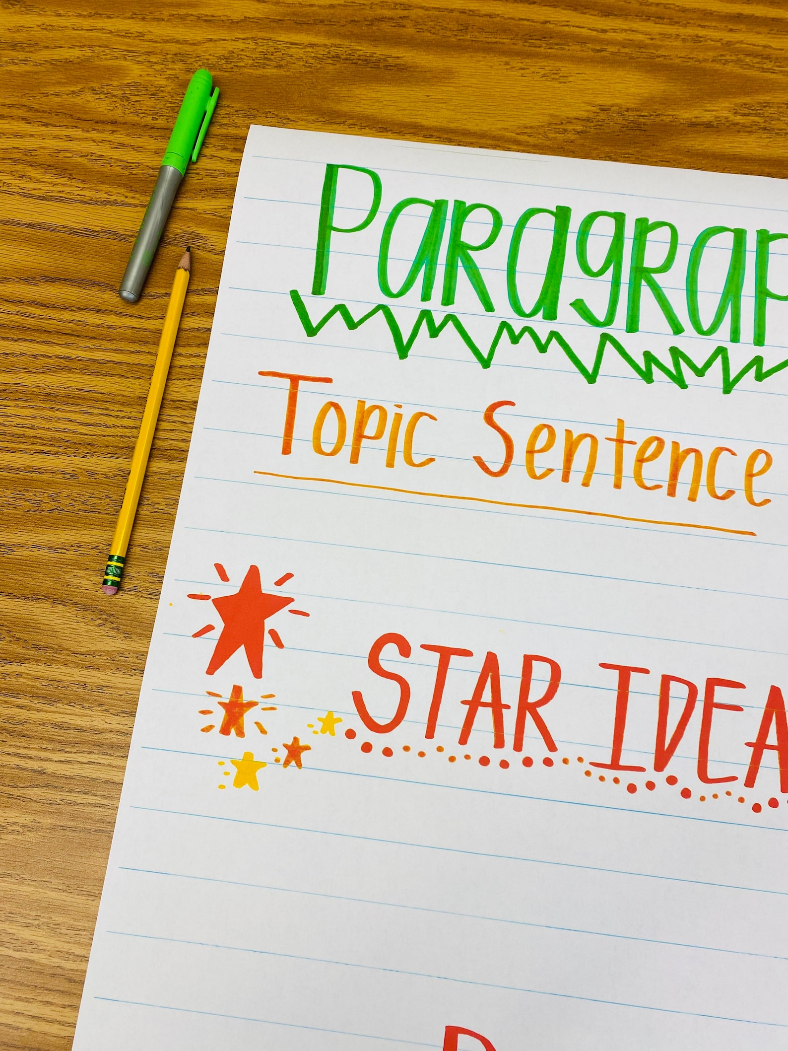 Paragraph Parts Anchor Chart | Etsy