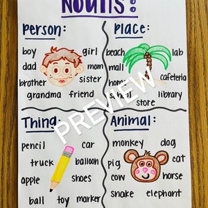 Bundle! Nouns, Adjectives and Verbs Anchor Charts - Etsy