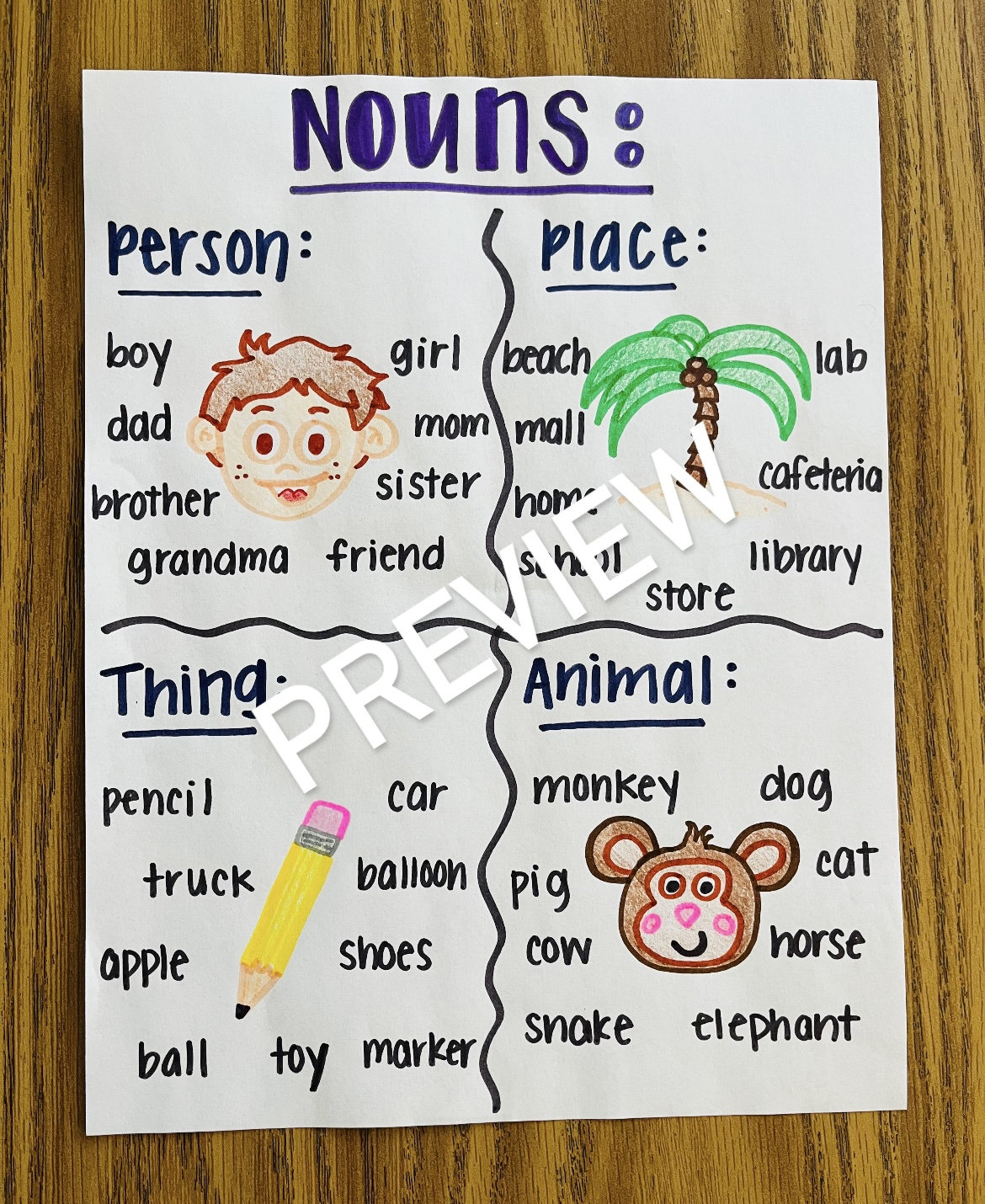 Bundle! Nouns, Adjectives and Verbs Anchor Charts - Etsy
