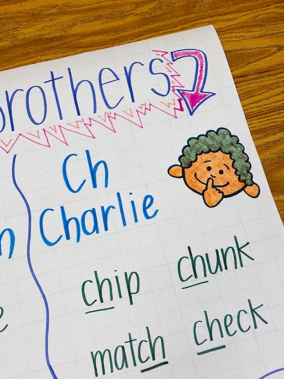Digraph Anchor Chart Digraphs Anchor Chart Anchor