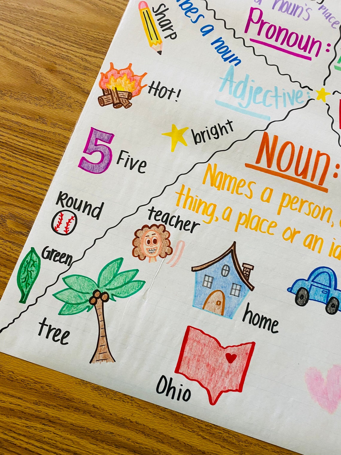 Parts of Speech Anchor Chart - Etsy