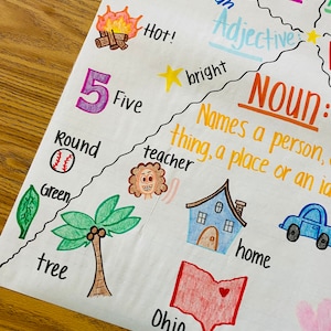 Parts of Speech Anchor Chart - Etsy