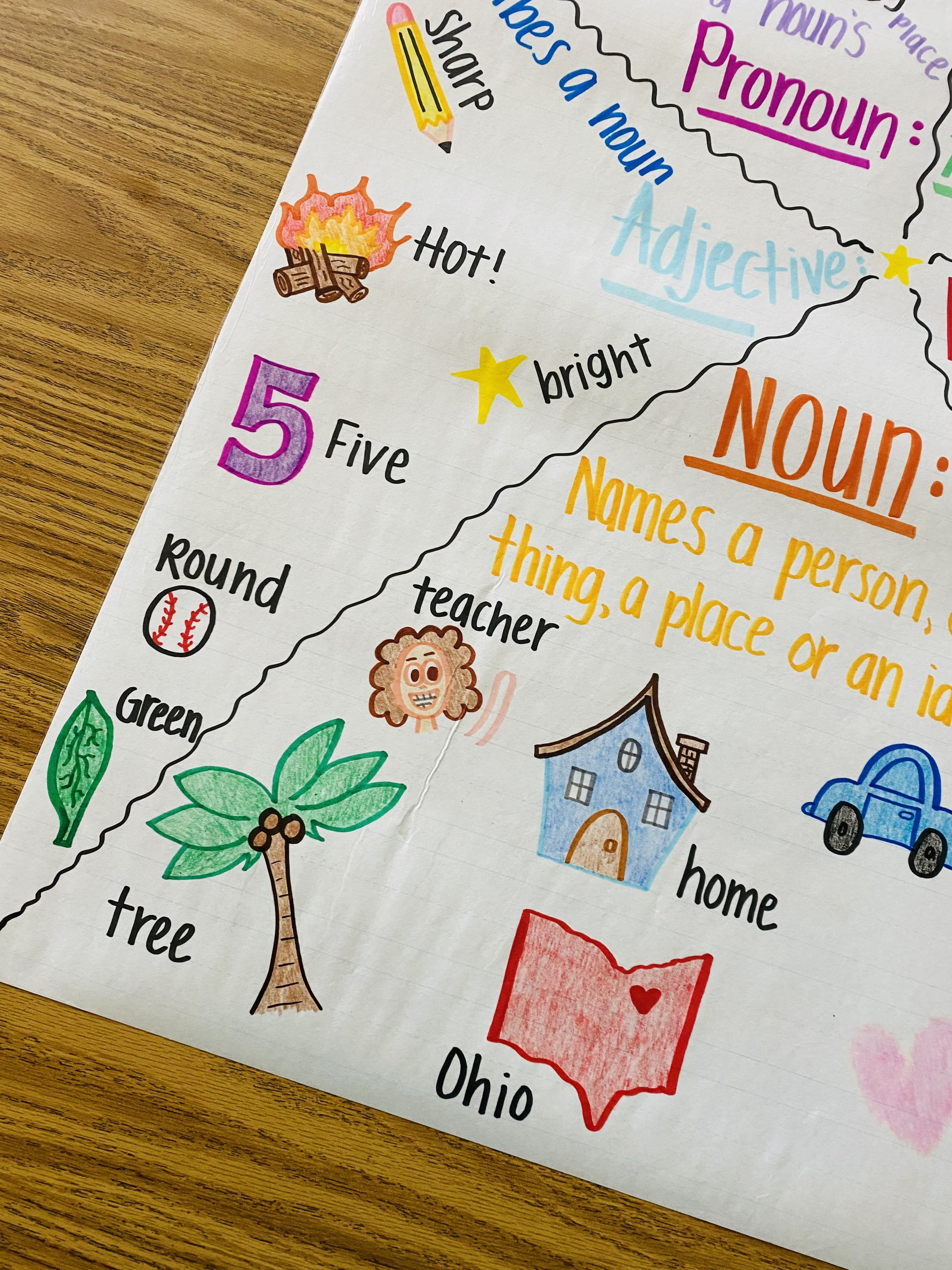 Parts of Speech Anchor Chart - Etsy