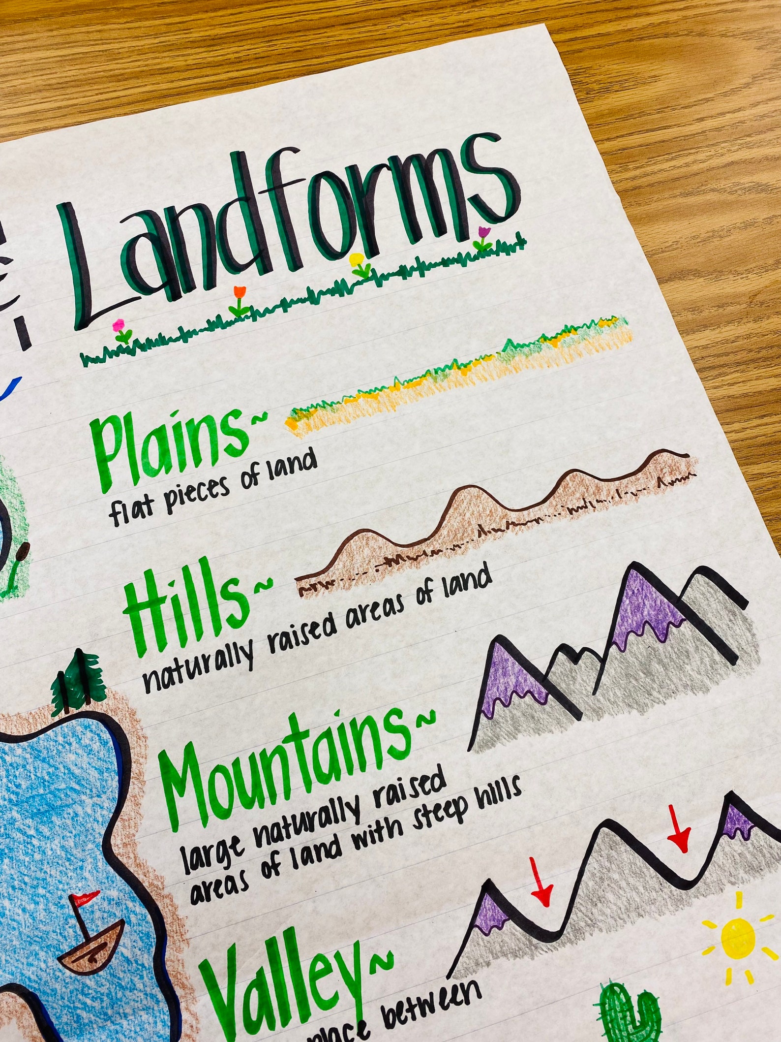 Water and Landforms Anchor Chart - Etsy