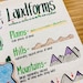 Water and Landforms Anchor Chart - Etsy