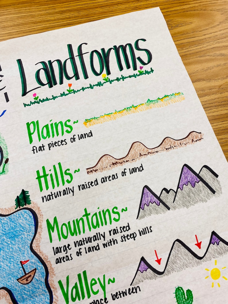 Water and Landforms Anchor Chart - Etsy