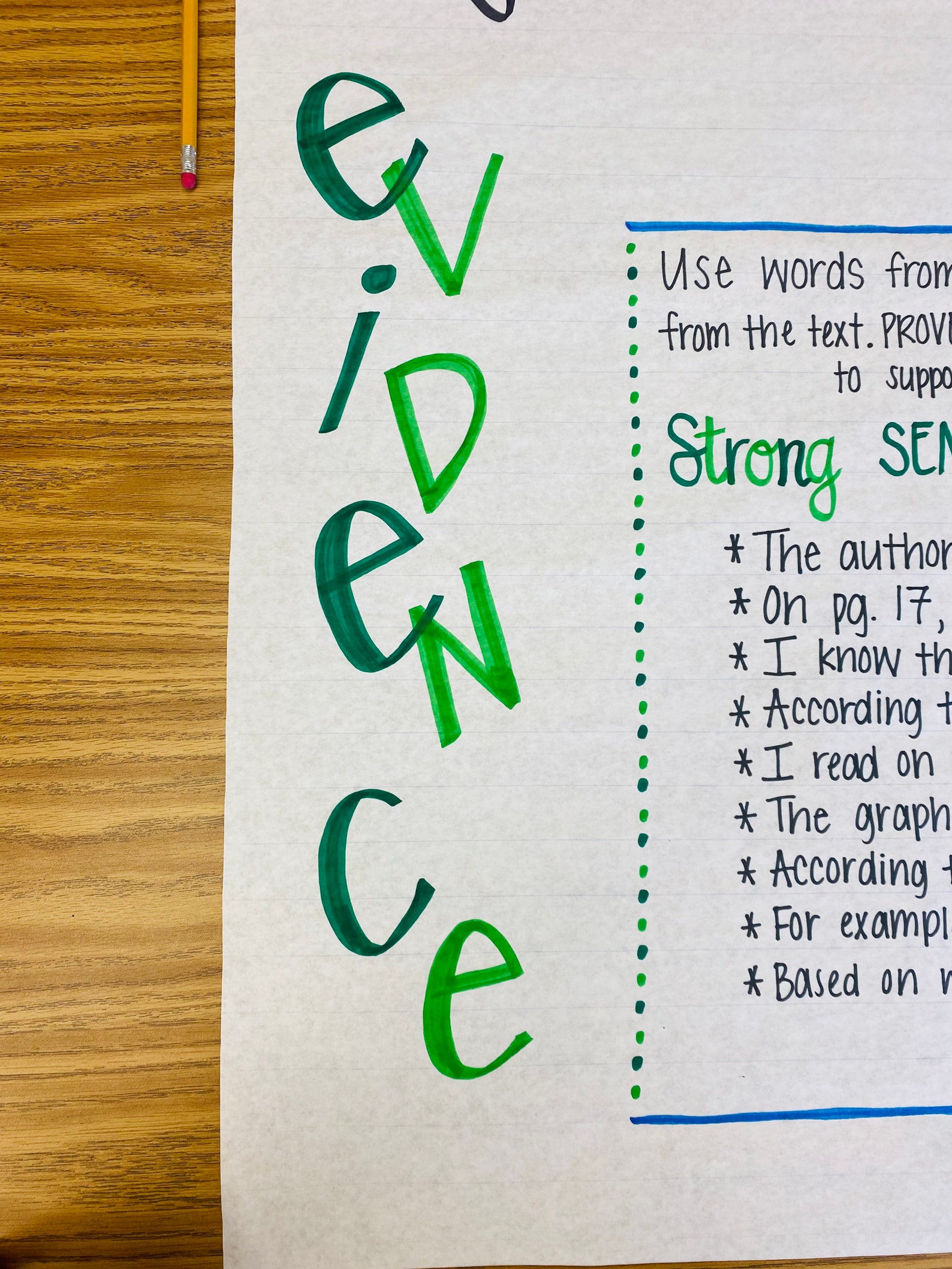 Citing Text Evidence Anchor Chart | Etsy