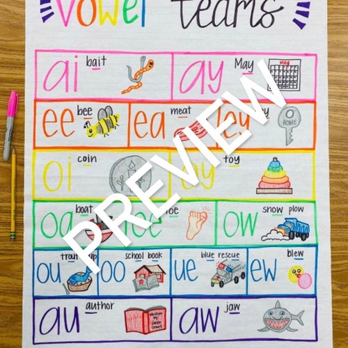 Vowel Team Rule Anchor Chart - Etsy