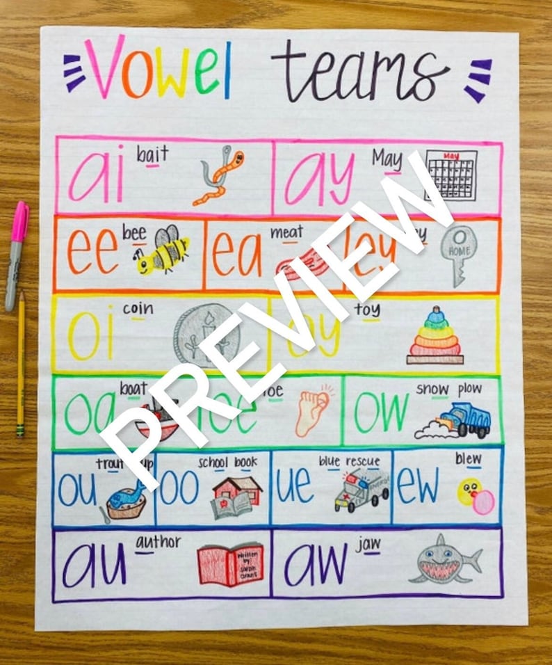 Vowel Team Examples Anchor Chart - Etsy