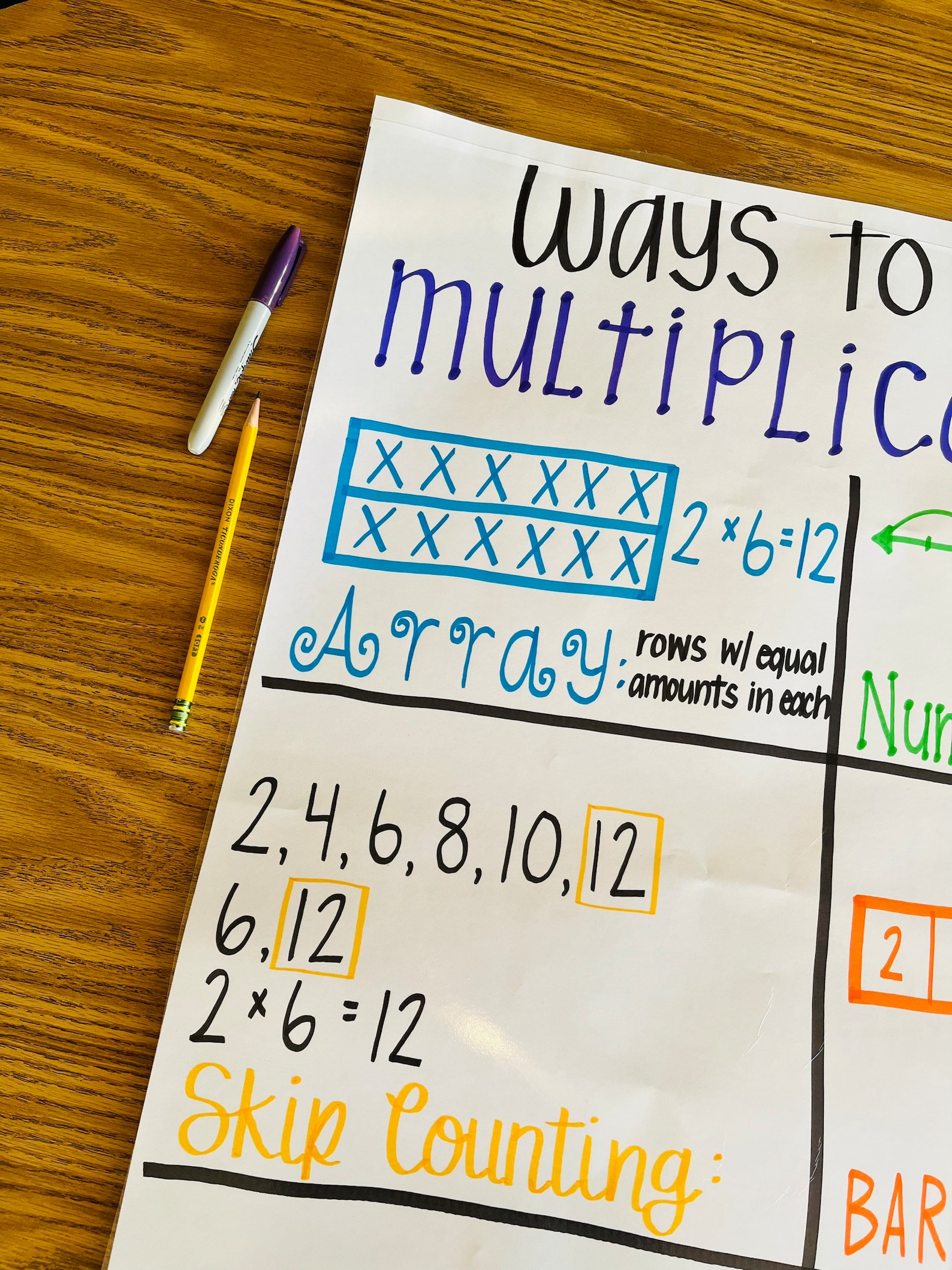 Ways to Show Multiplication Anchor Chart - Etsy