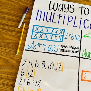 Ways to Show Multiplication Anchor Chart - Etsy