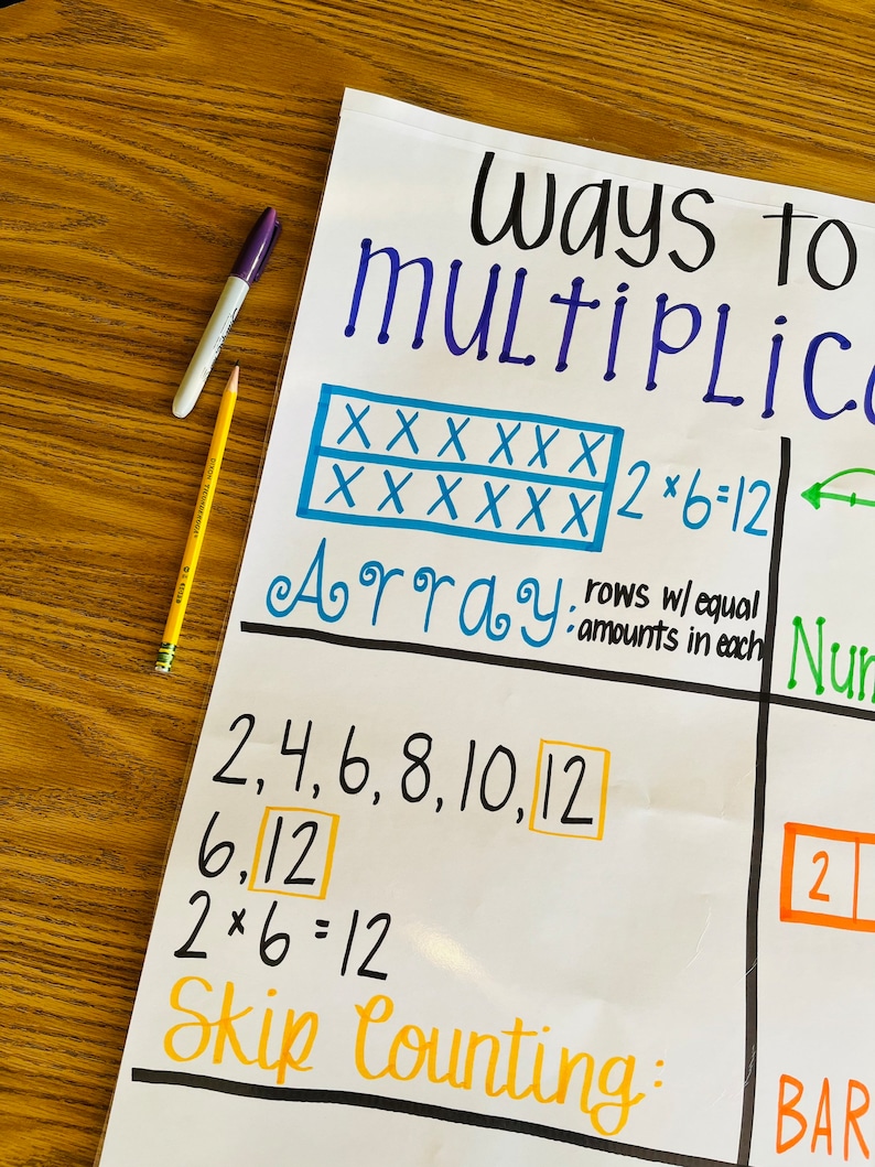 Ways To Show Multiplication Anchor Chart - Etsy