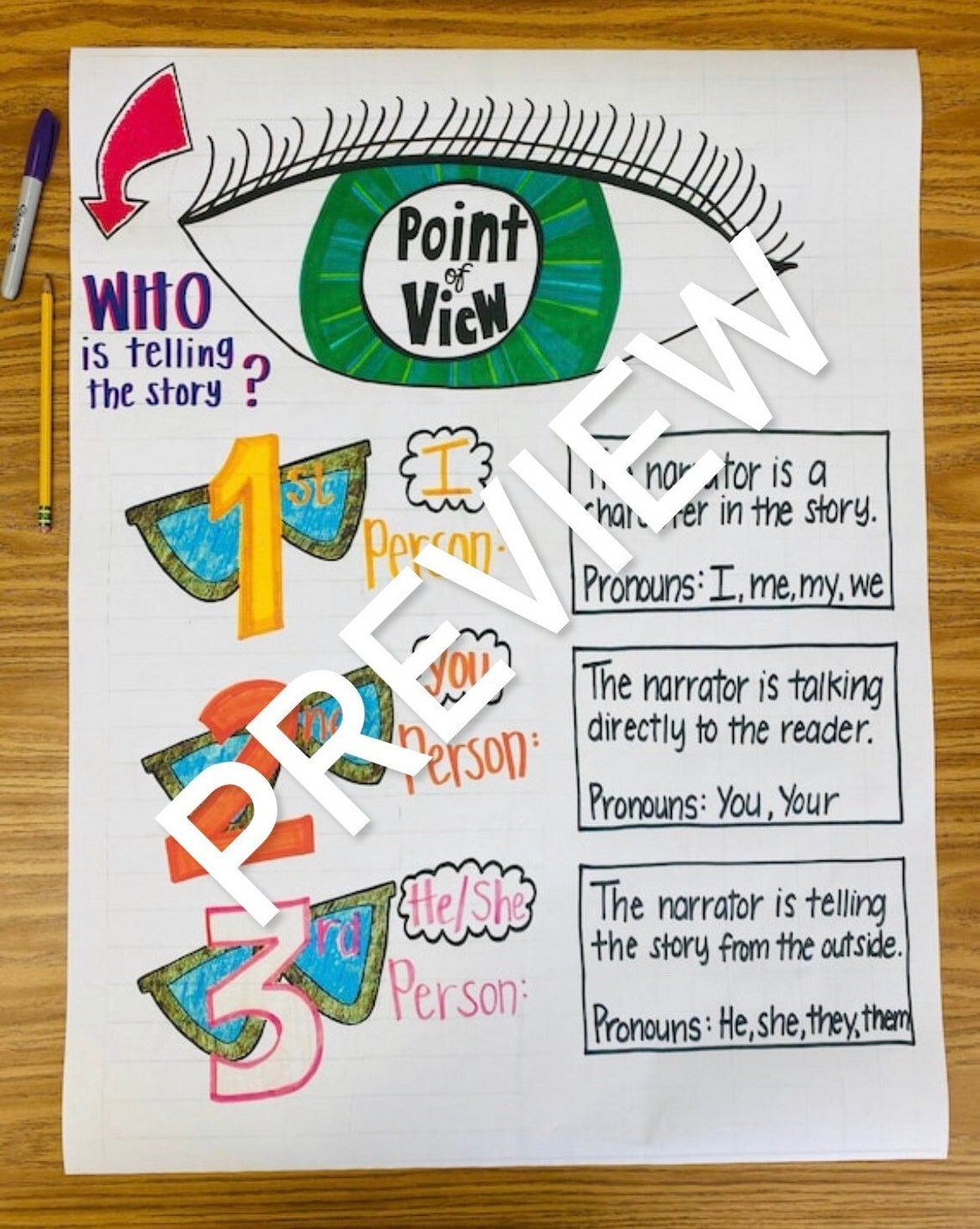 Point of View Anchor Chart - Etsy