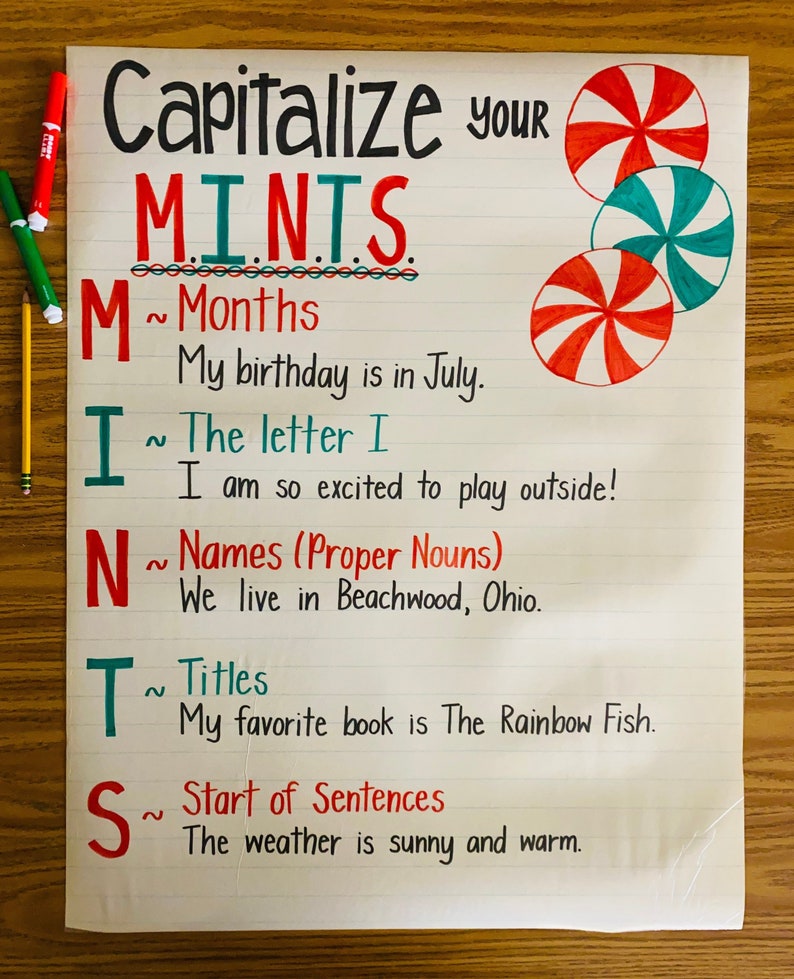 Capitalization Anchor Chart | Etsy