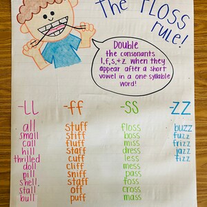Bonus Letter/floss Rule Anchor Chart - Etsy