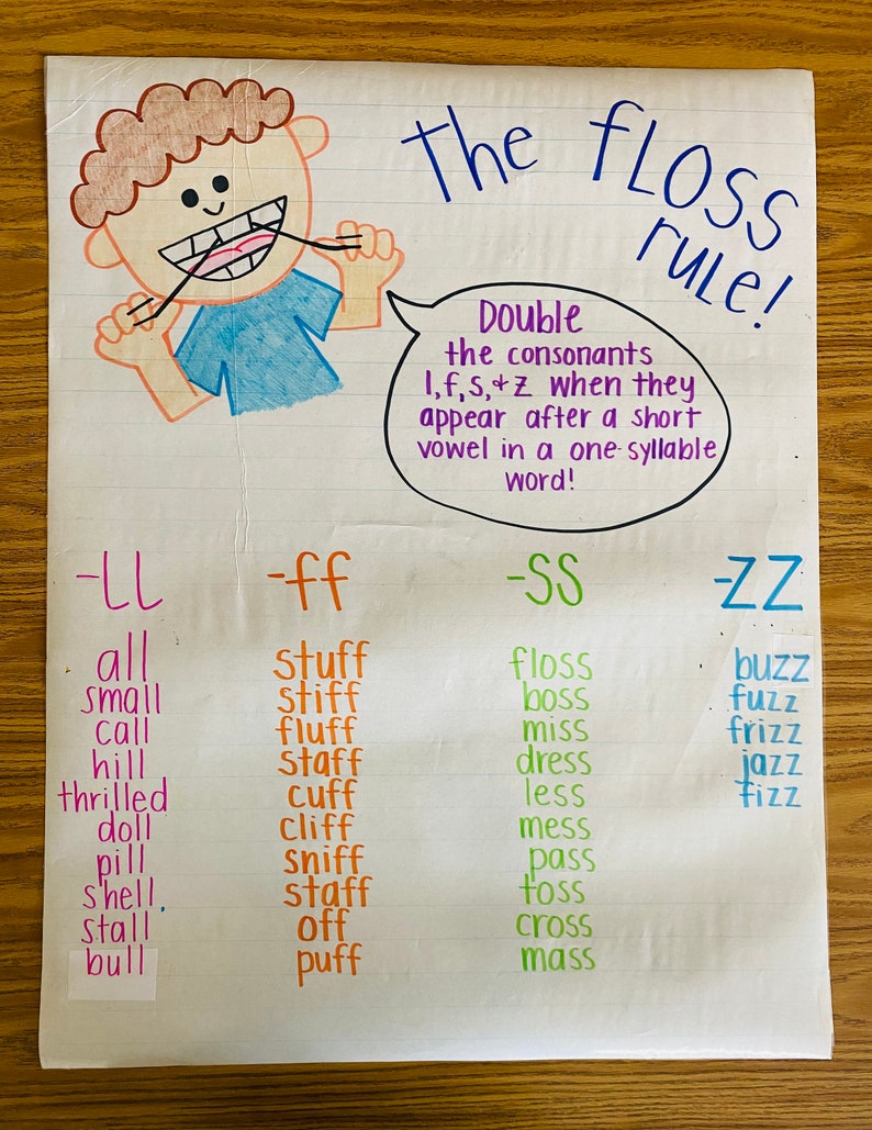 Bonus Letter/floss Rule Anchor Chart - Etsy