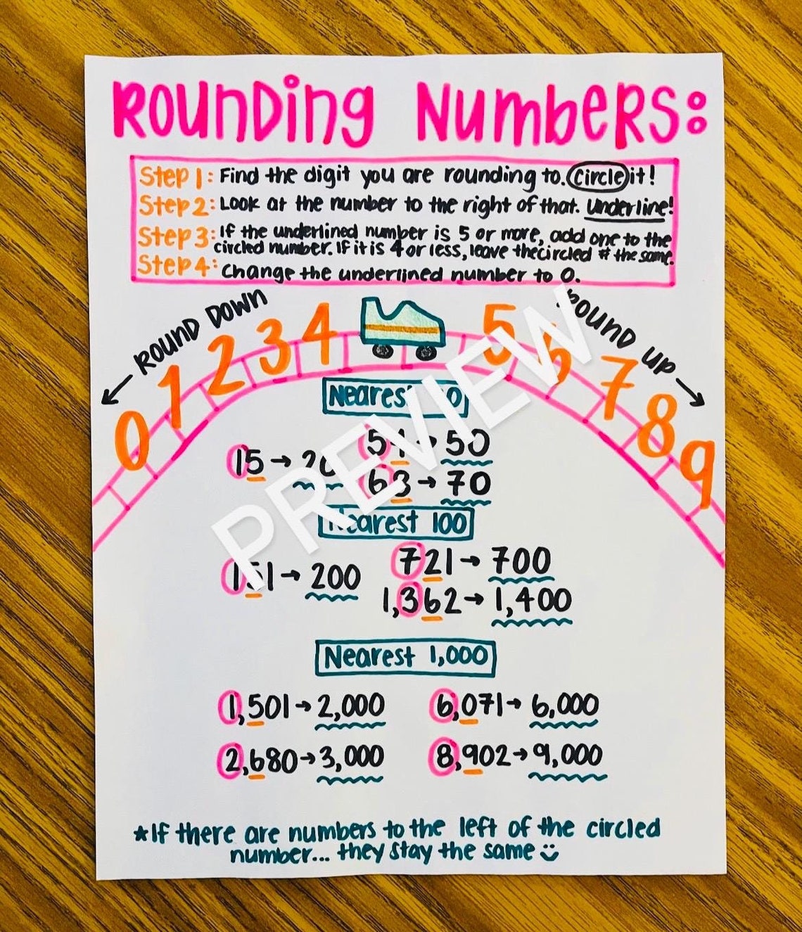 Rounding Anchor Chart - Etsy
