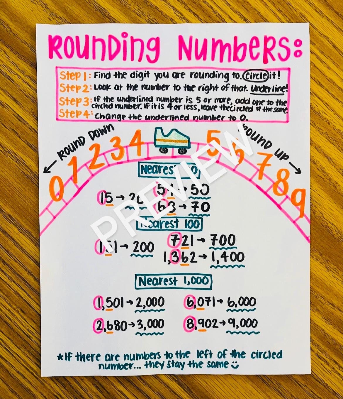 Rounding Anchor Chart - Etsy