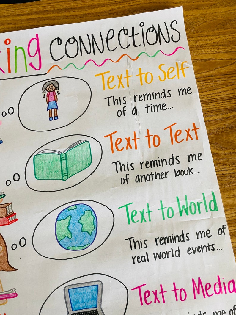 Making Connections Anchor Chart - Etsy