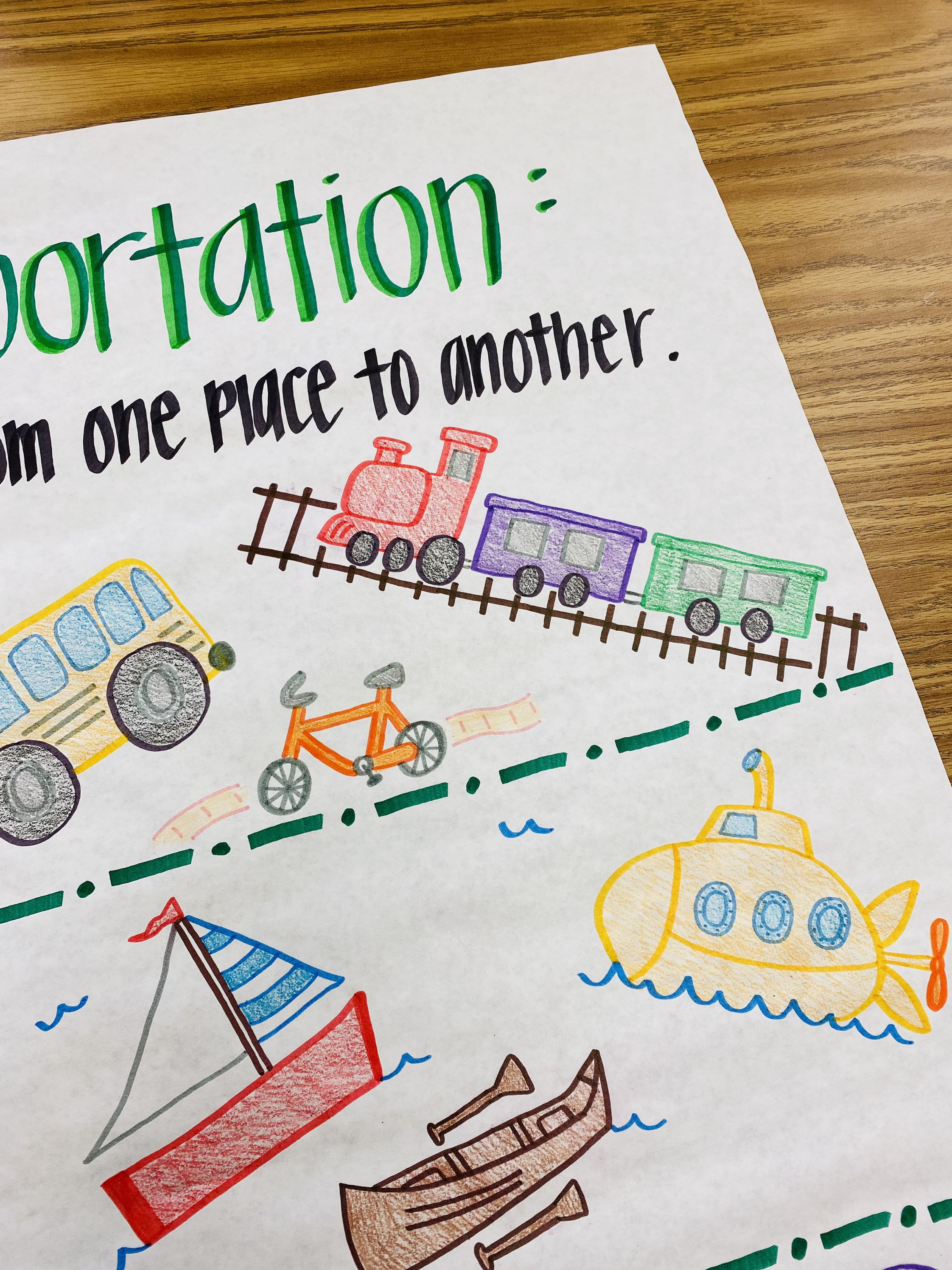 Transportation Anchor Chart - Etsy