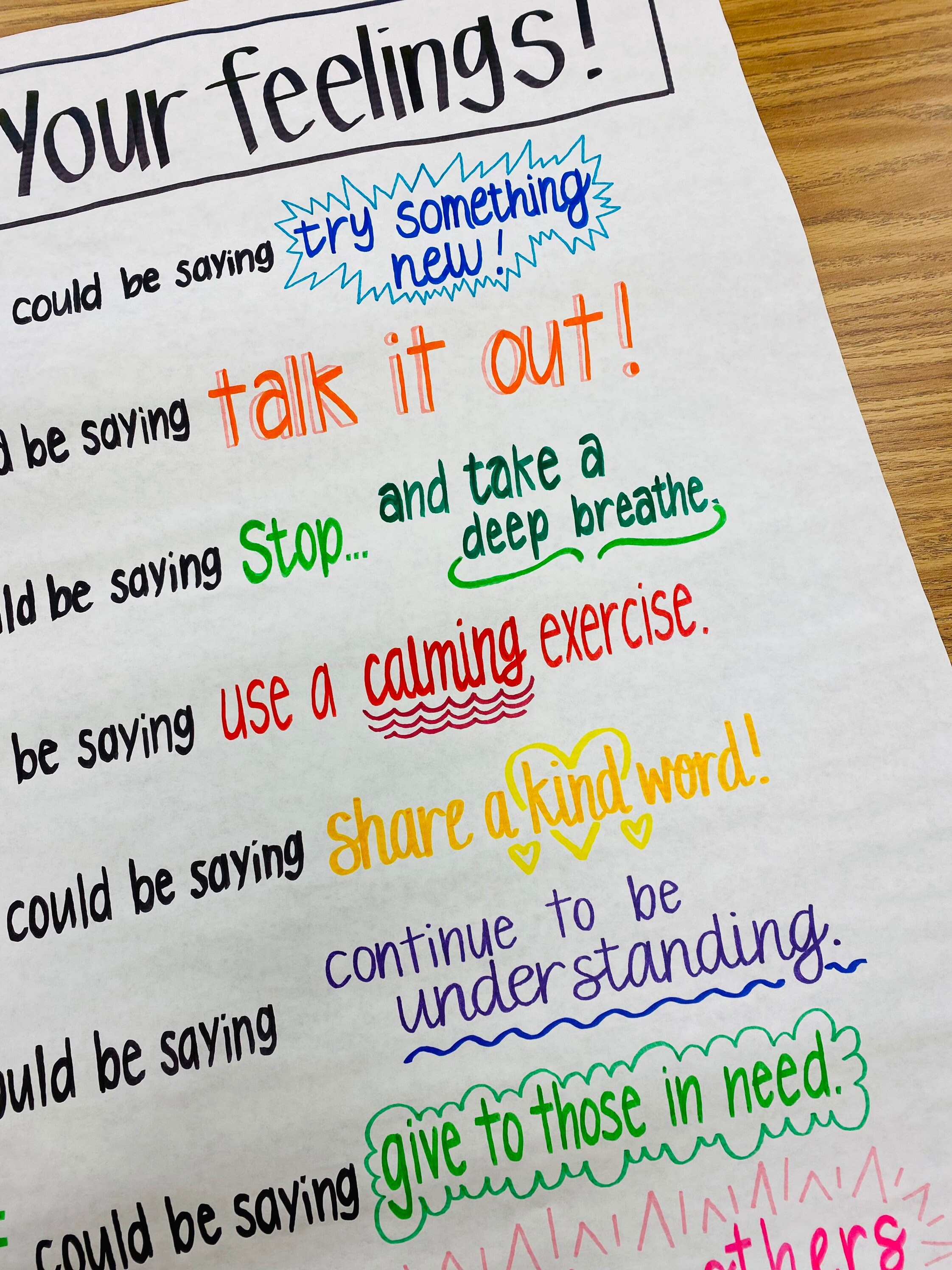 Listen to Your Feelings Anchor Chart - Etsy