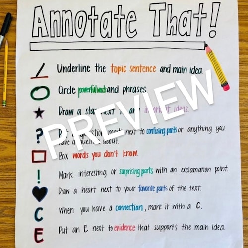 Parts of a Powerful Argument Anchor Chart - Etsy Parts of a Powerful Argument Anchor Chart - Etsy