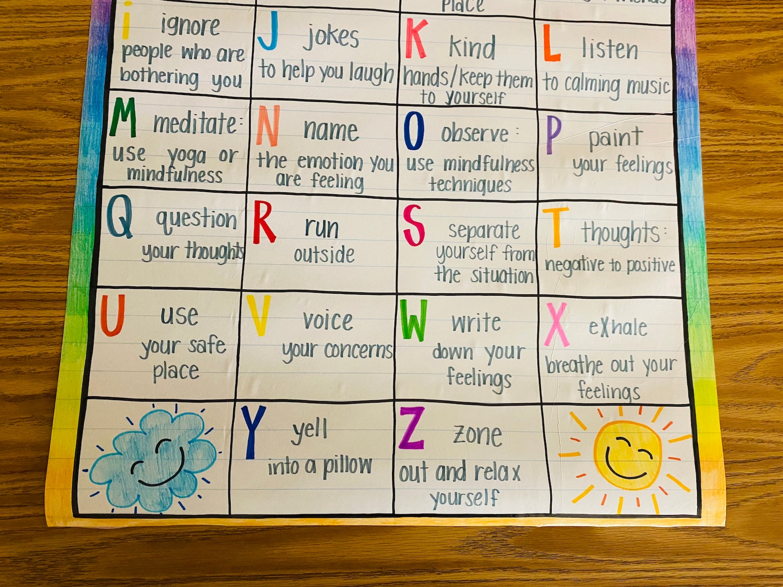 A to Z Coping Skills Anchor Chart - Etsy